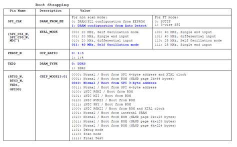 为witi Mt7621 Board加上nand
