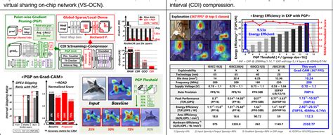 figure 1 from a 26 55tops w explainable ai processor with dynamic