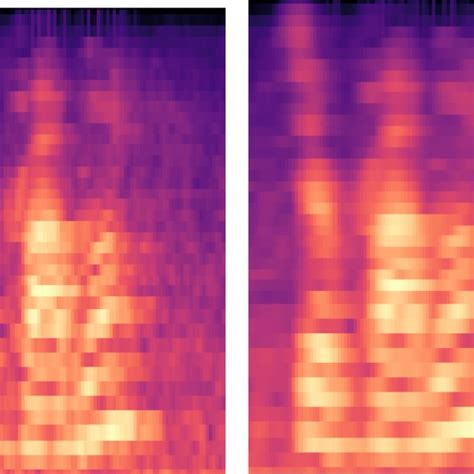 A Visual Comparison Of Different Mel Scaled Frequency Resolutions And
