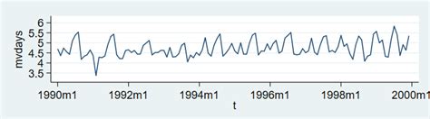 Remove Extra Space After Using Aspectratio With A Graph Command Statalist