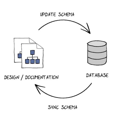 Data Catalog Software 🗄️ Dataedo