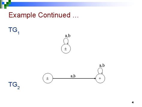 Theory Of Computation Transition Graph Definition A Transition
