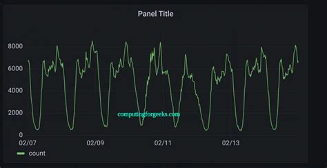 monitor questdb database with prometheus and grafana computingforgeeks