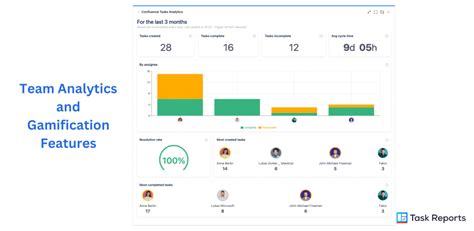Task Reports For Jira Confluence Gadgets Calendar Gadget Version History Atlassian Marketplace