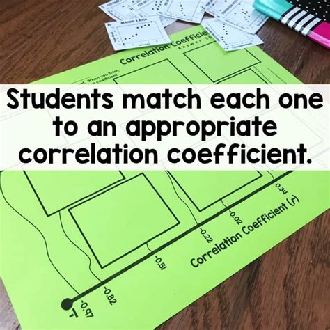 Correlation Coefficients For Scatter Plots Card Sort Practice Activity