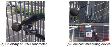 Applied Sciences Free Full Text Description Of Anomalous Noise