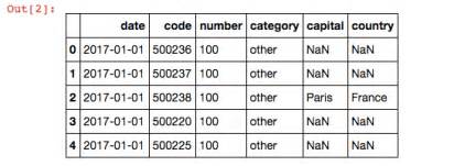 Python How To For All The Null Values Nan In Column Get The Respective Values Which Exist