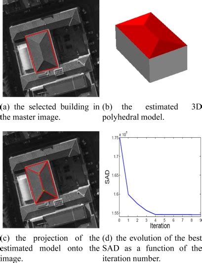 Estimated 3d Polyhedral Building Model And Related Convergence Download Scientific Diagram