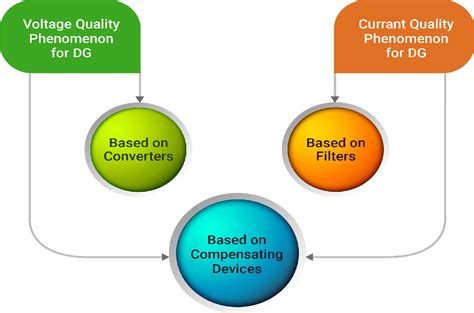 Figure 4 From Modernized Planning Of Smart Grid Based On Distributed Power Generations And