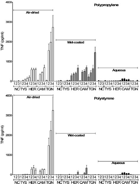 Tnf Responses Of Pbmc To Mabs Either Immobilised Onto Wells Of