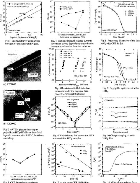 Figure 4 From Single Layer Thin Hfosub 2 Gate Dielectric With N