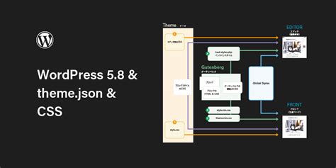 Wordpress 58 と Themejson と Css エビスコム Ebisucom
