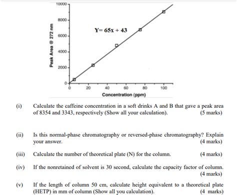 Solved A Figure Below Illustrates A Typical Standard Curve Chegg
