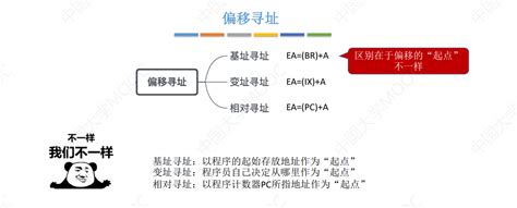 王道计算机组成原理课代表 考研计算机 第四章 指令系统 究极精华总结笔记高级语言程序与机器级代码之间的对应 Csdn博客
