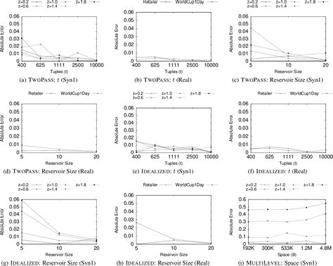 Figure 1 From Estimating The Confidence Of Conditional Functional Dependencies Semantic Scholar