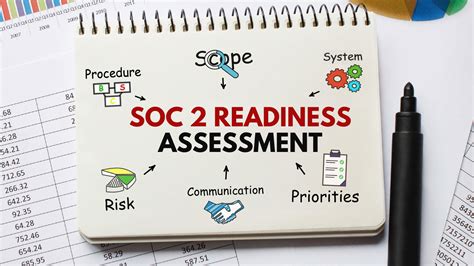 Soc 2 Readiness Assessment Frequently Asked Questions Rhymetec