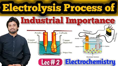 Electrolysis Process Of Industrial Importance Applications Of