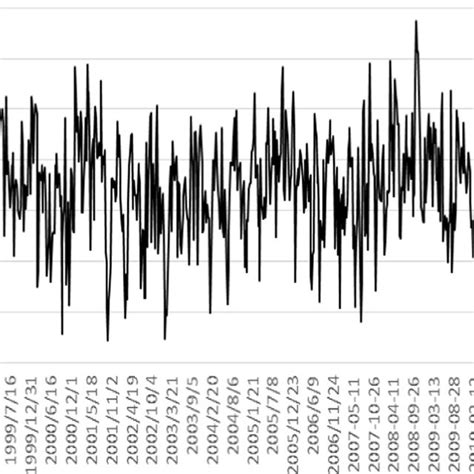 Xiaolei Sun Professor Doctor Of Philosophy Chinese Academy Of
