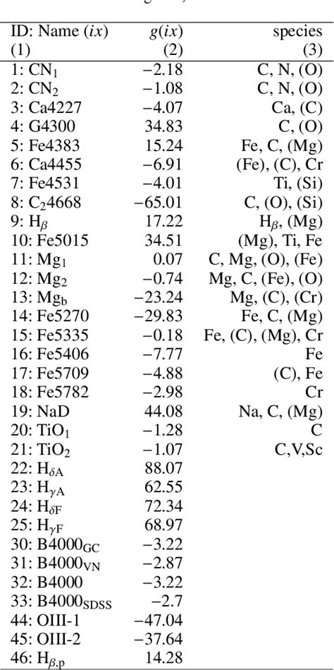 table 9 from relation between spectral indices and binary fraction in