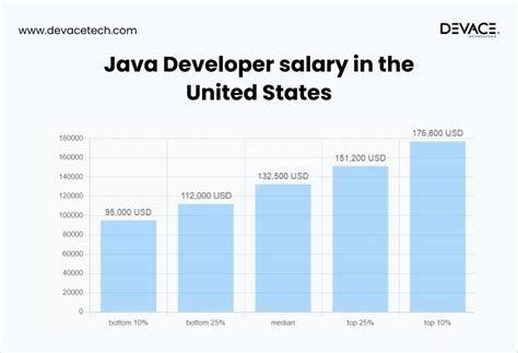 Top Highest Paying Programming Languages 2025
