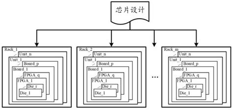 Segmentation And Verification Method Device Electronic Device