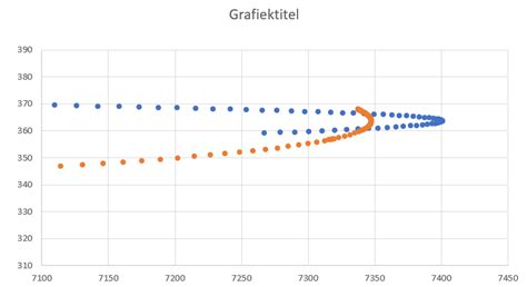 How Can Excel Automatically Find The Intersection Between Two Point