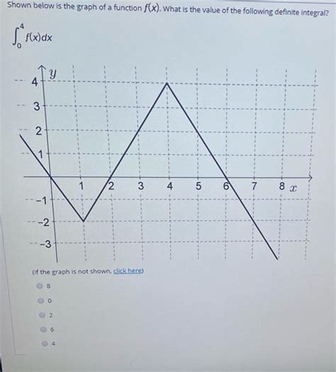 Solved Shown below is the graph of a function f(x). What is | Chegg.com