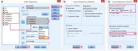 Spss Hierarchical Regression In 6 Simple Steps