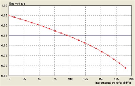 Figure 1 From Probabilistic Reliability Evaluation Of The Facts Devices