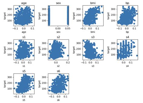 Day Python應用 機器學習 Scikit learn iT 邦幫忙 一起幫忙解決難題拯救 IT 人的一天