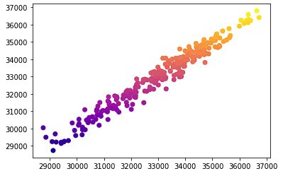 Introduction To Plotting With Matplotlib In Python Datacamp