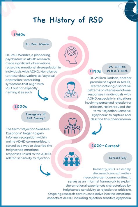 Uncovering The Roots And Evolution Of Rejection Sensitivity Dysphoria