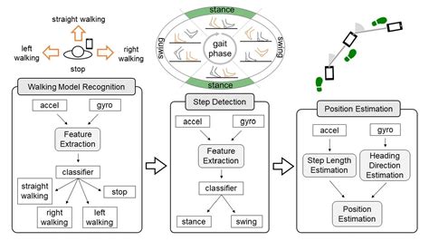 Published Articles 2023 J Ispin