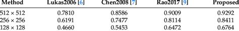 the kappa statistic of the four methods download scientific diagram