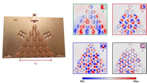 Fr Métasurfaces Et Métamatériaux En Metasurfaces And Metamaterials