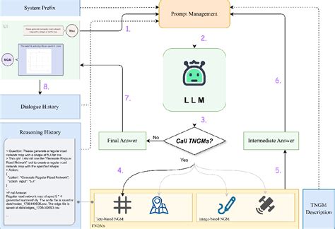 Figure 1 From Multimodal Road Network Generation Based On Large