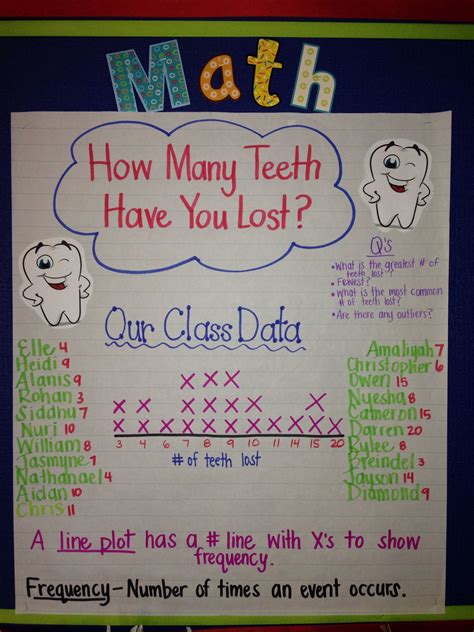 Line Plot Anchor Chart 3rd Grade Nathan Metzs 2nd Grade Math Worksheets