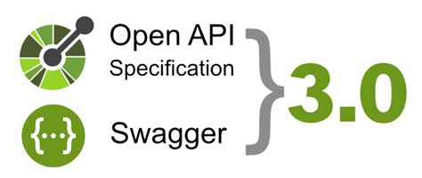 openapi v3 cloudappi