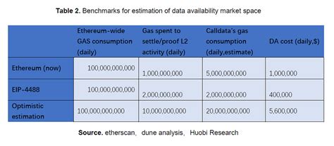 How The Data Availability Layer Can Shape The Future Of Blockchain Bitcoin Insider