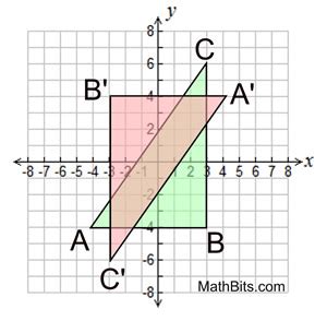 Rotation Practice MathBitsNotebook Geo