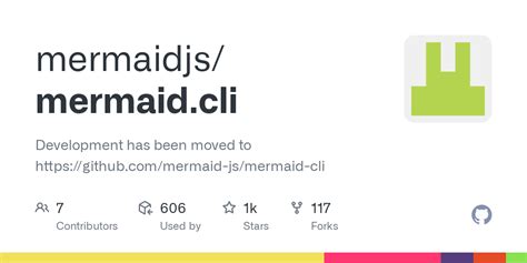 Github Mermaidjs Mermaid Cli Development Has Been Moved To Mermaid Js
