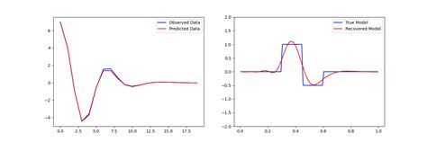 linear least squares inversion — simpeg 0 23 0 documentation