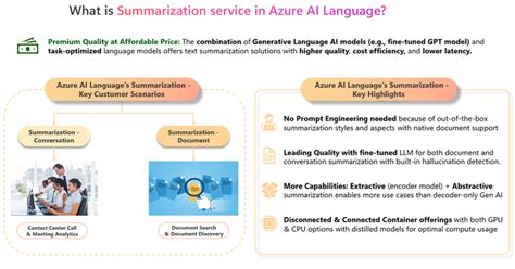 Whats New In Azure Ai Language Build 2024 Microsoft Community Hub