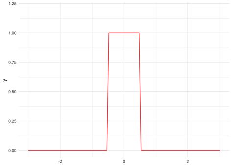 Data Science For Public Policy 15 Nonparametric Curve Fitting