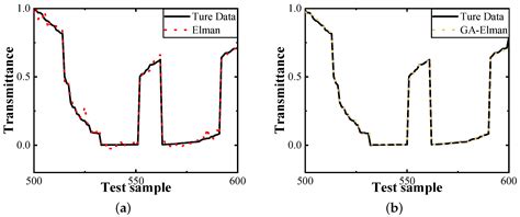 passive continuous variable measurement device independent quantum key