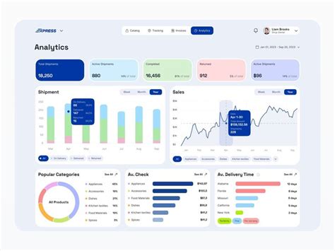 Ship Shape Your Logistics Hq In 2025 Dashboard Design Dashboard