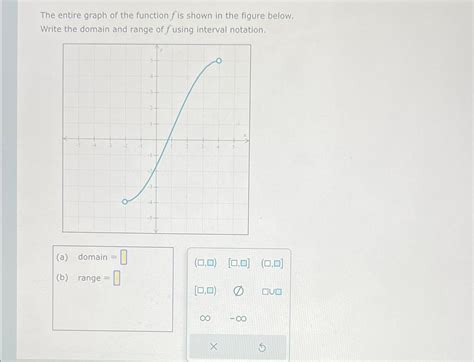 Solved The Entire Graph Of The Function F Is Shown In The Chegg