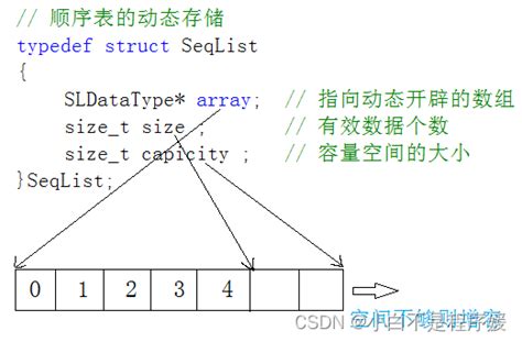 详解初阶数据结构之顺序表(seqlist)——单文件实现seqlist的增删查改单文件 结构体 Seqlist的增删查改 Csdn博客 详解初阶数据结构之顺序表(seqlist)——单文件实现seqlist的增删查改单文件 结构体 Seqlist的增删查改 Csdn博客