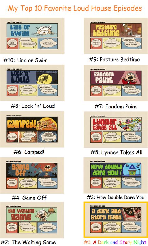 My Top 10 Favorite Loud House Epsiodes By Jacob Van Antwerp On Deviantart