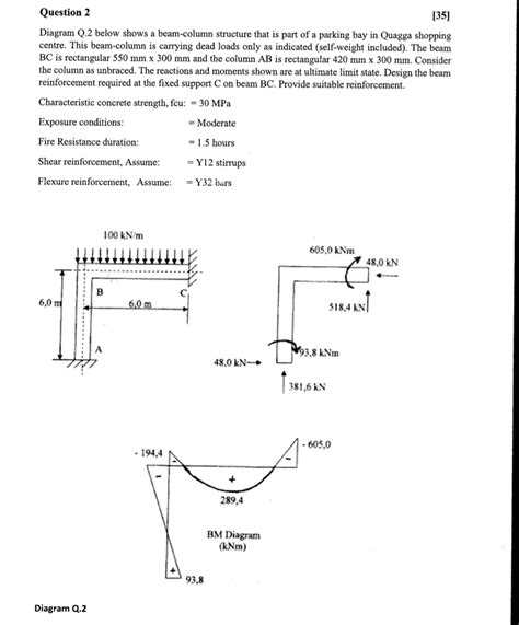 Solved Question 2[35]diagram Q 2 ﻿below Shows A Beam Column